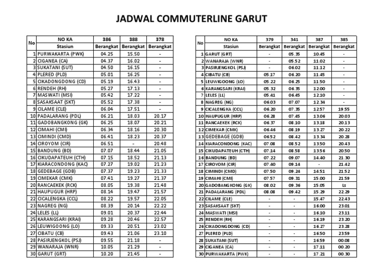 Jadwal Commuter Line Garut 2023 | PDF