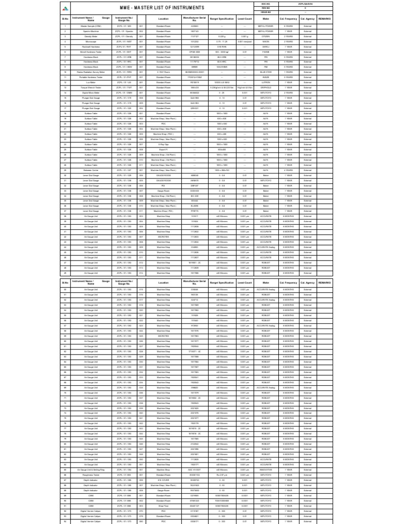 Master List of Instruments - 27.06.22 | PDF | Mechanical Engineering ...