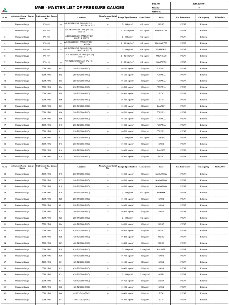 Master List of Pressure Gauge - 27.06.22 | PDF | Pressure | Tools