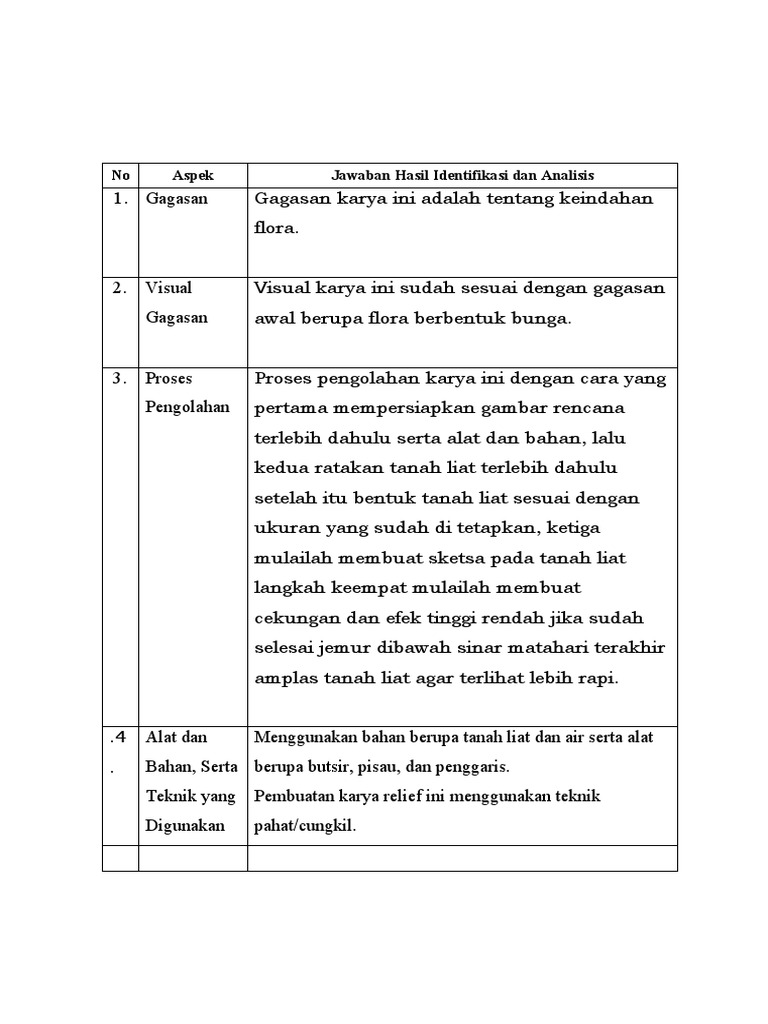 Karya Relief | PDF | Karier & Perkembangan | Griya & Taman