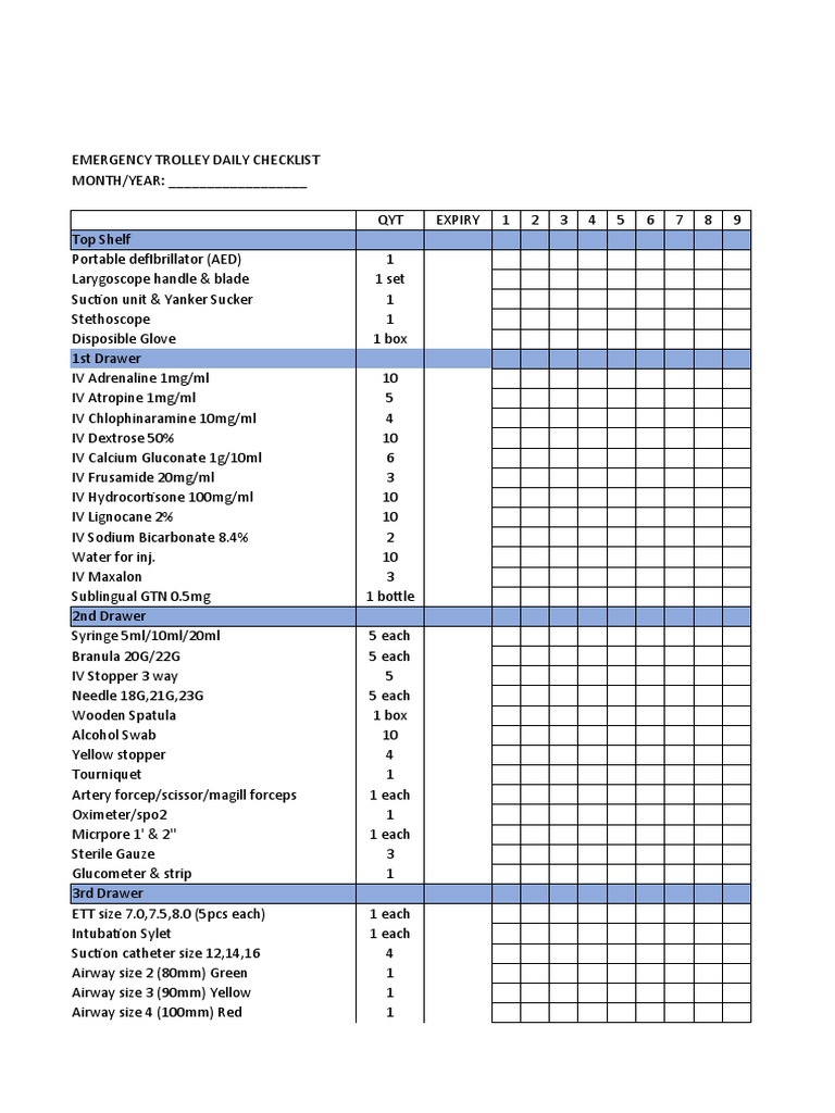 Emergency Trolley Checklist Guide | PDF | Equipment | Medical Treatments