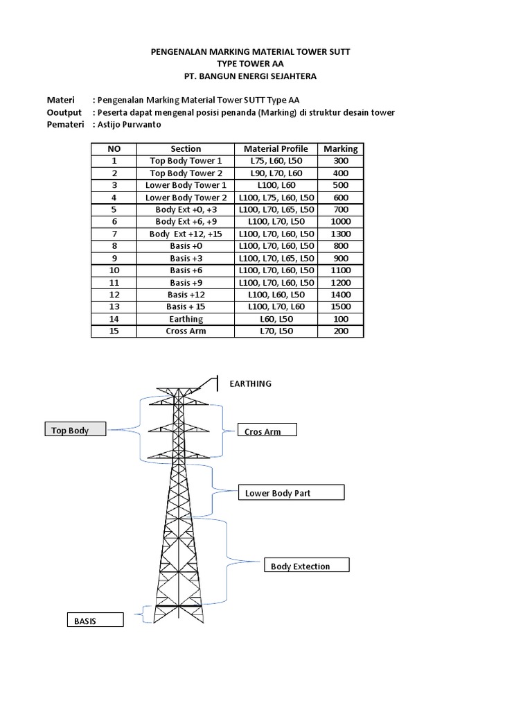 Materi 1 Materi Tower Sutt 150 KV | PDF