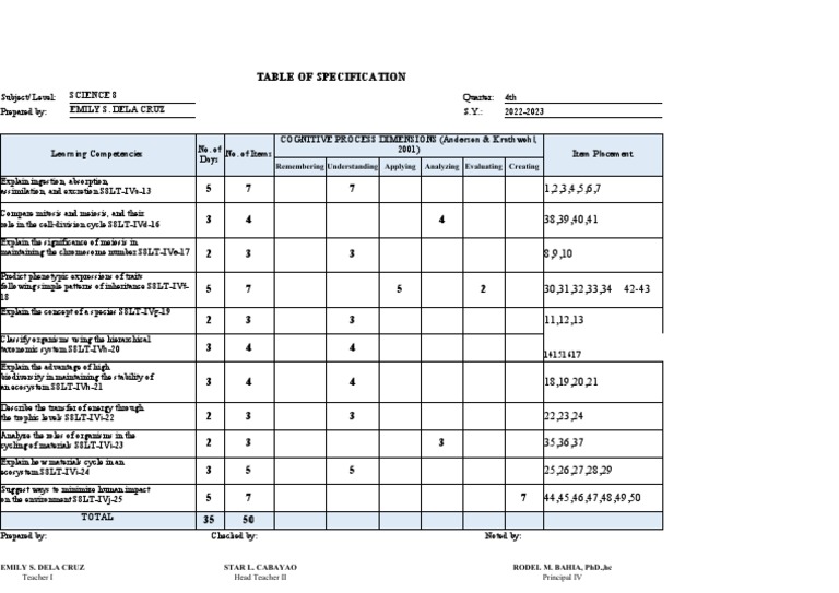 4th Quarter Tos in Science 2022 2023 | PDF | Meiosis | Genetics