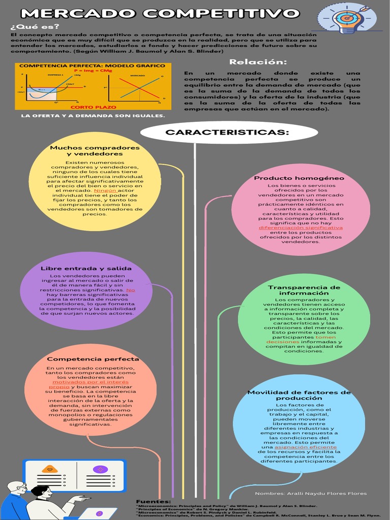 infografía de las principales características de un mercado competitivo ...