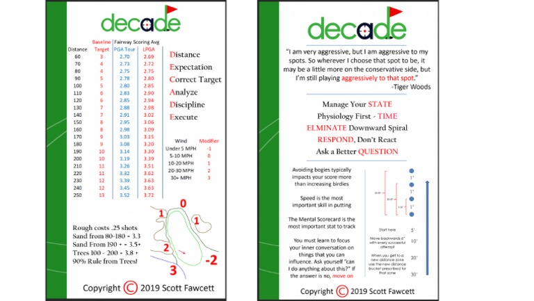 Decade Yardage Guide | PDF