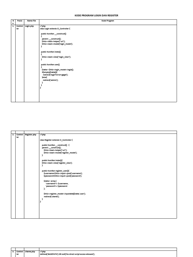Kode Program Login Dan Register | PDF | User (Computing) | Password