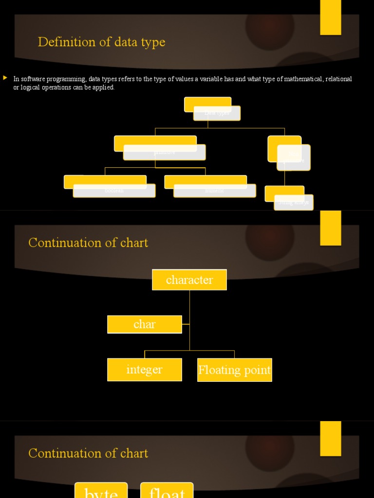 Datatypes Group Work Pdf Data Type Integer Computer Science