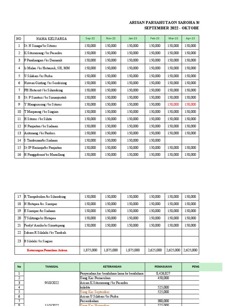 Laporan Keuangan Arisan Modernland 13 JUNI 2023 | PDF