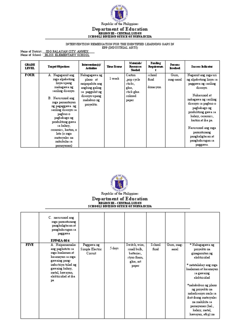 Blissr ES Intervention in EPP | PDF