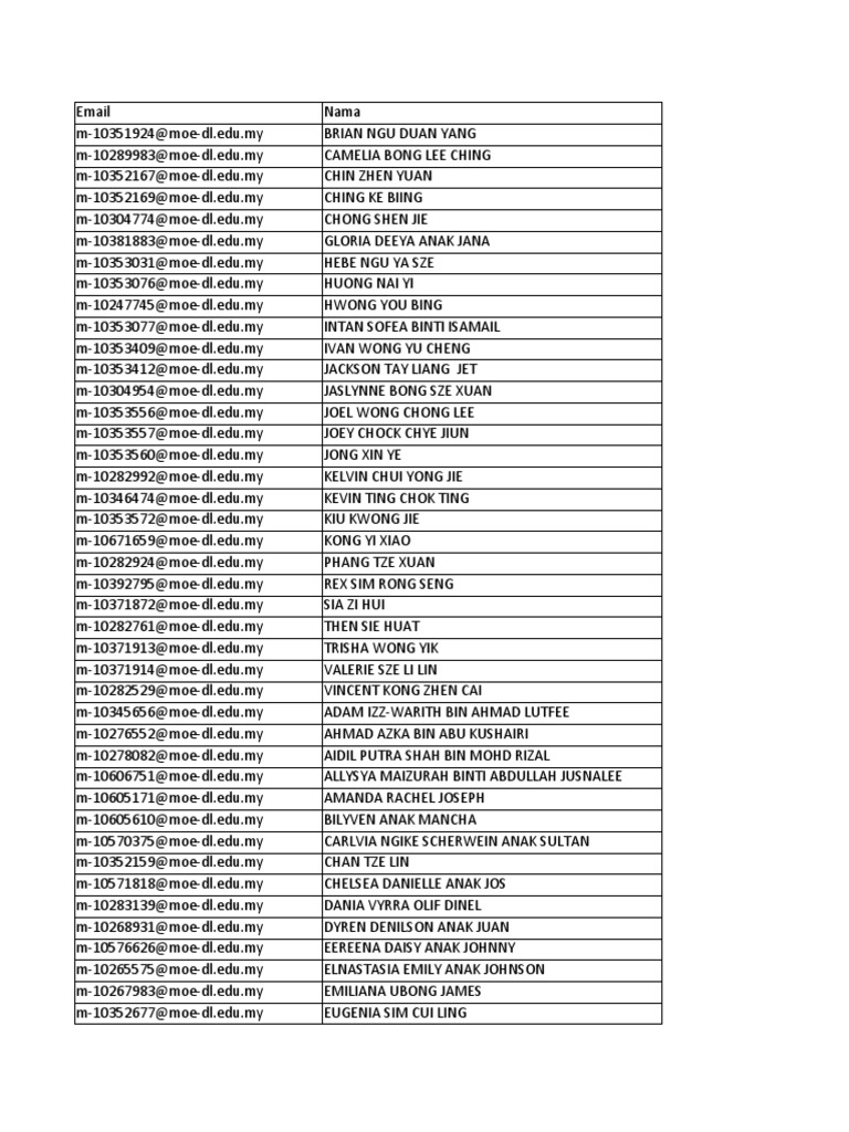 Senarai Pengguna Sekolah (Akaun Delima) | PDF