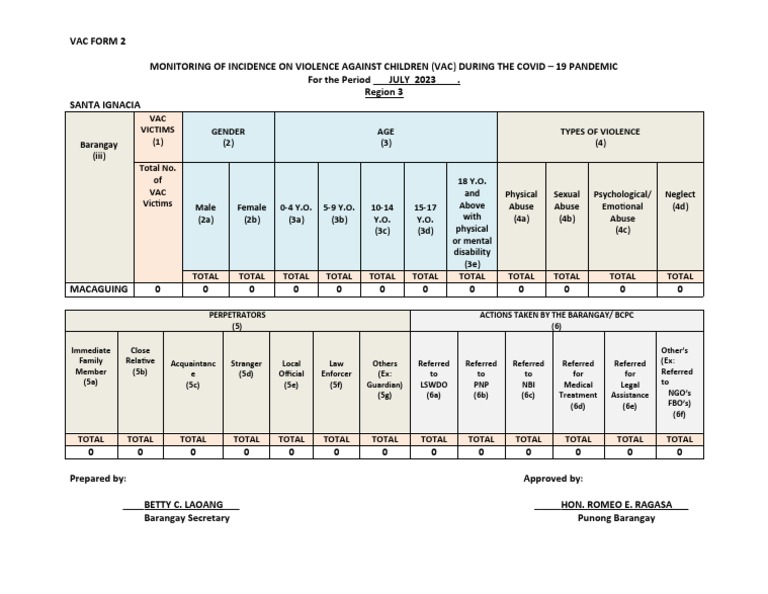 Vac Form 2 Reports | PDF | Violence | Injustice