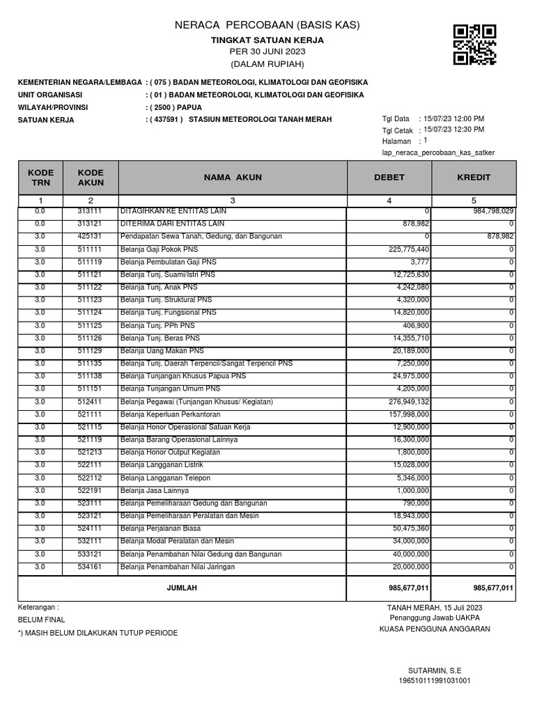 Neraca Percobaan Kas Kode 437591 | PDF