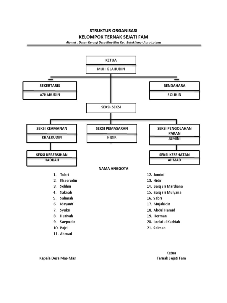Struktur Organisasi Kelompok Ternak | PDF Struktur Organisasi Kelompok Ternak | PDF