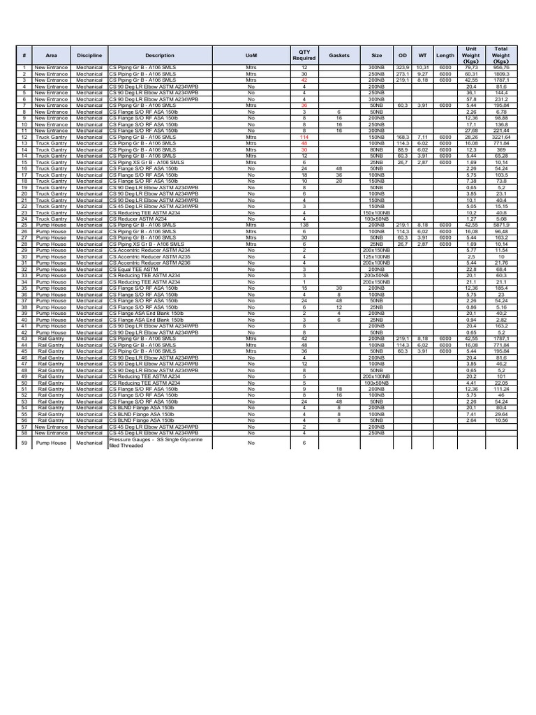 Product Piping List | PDF | Plumbing | Gas Technologies