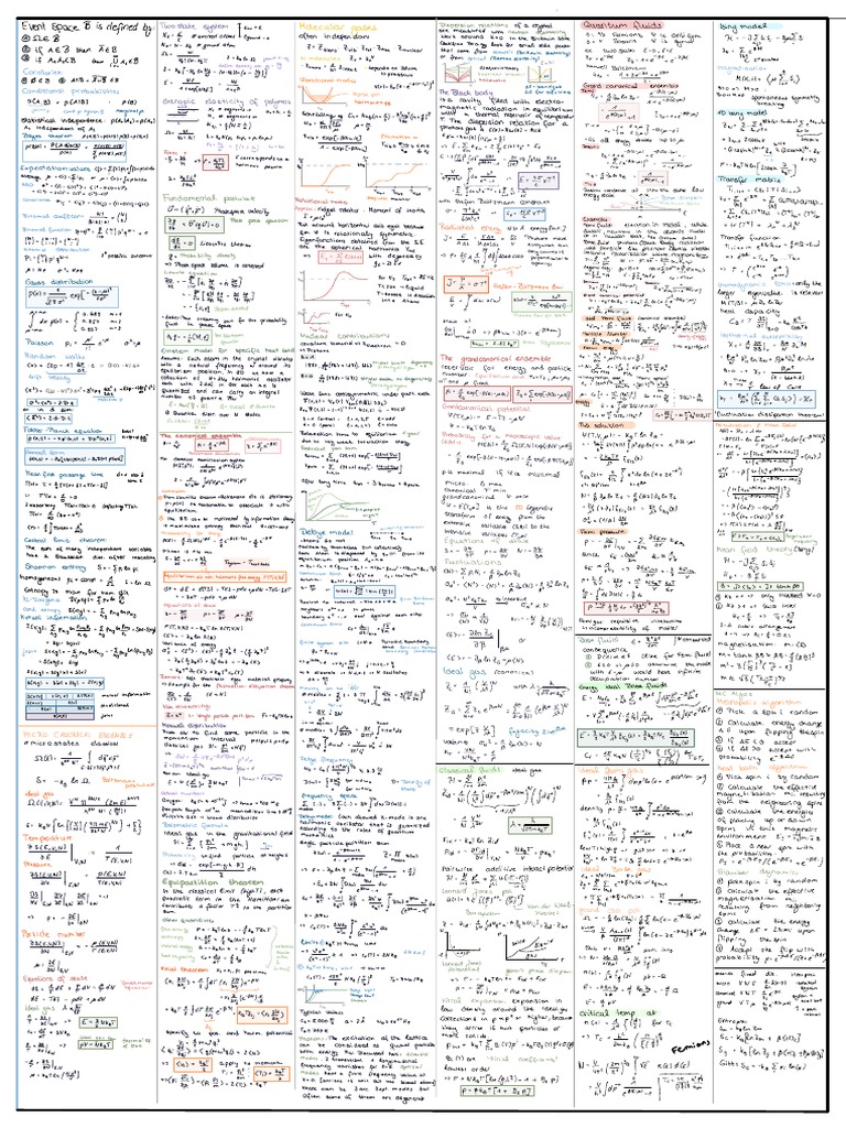Cheat Sheet 4 | PDF | Nature | Atomic Physics