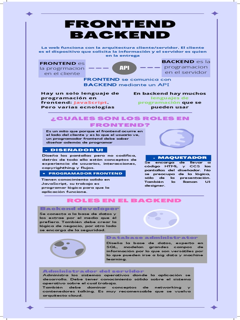 ¿Qué Es El Backend y Front End | PDF | Lenguaje de programación | Bases ...