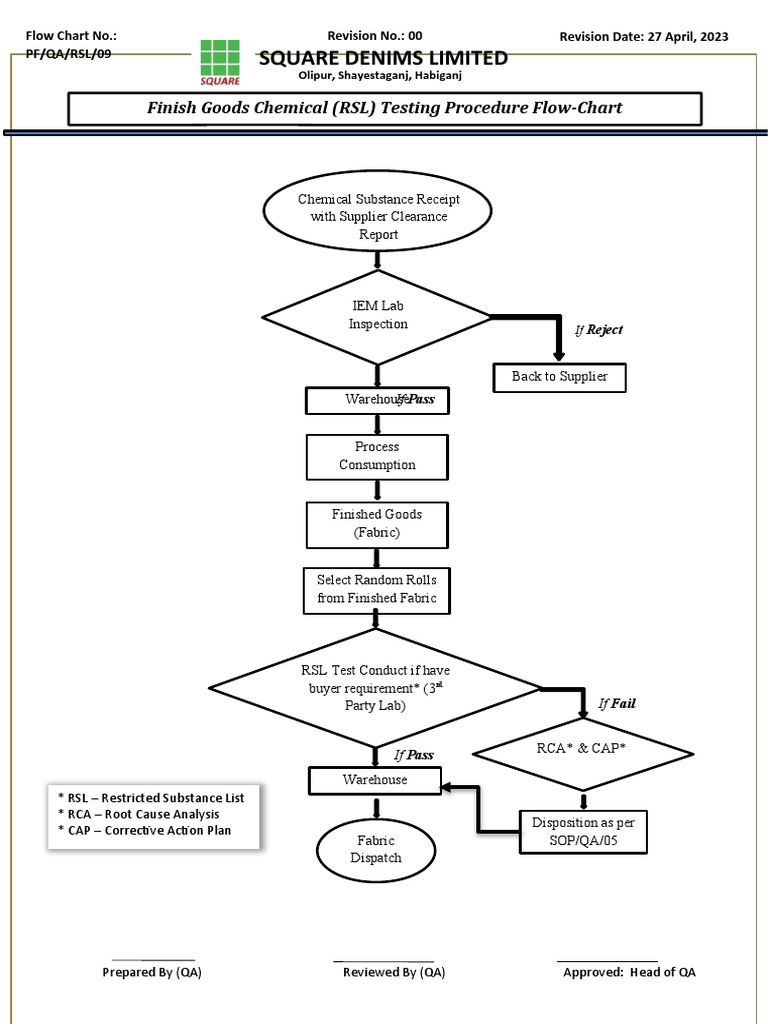 RSL Testing Flow Chart | PDF