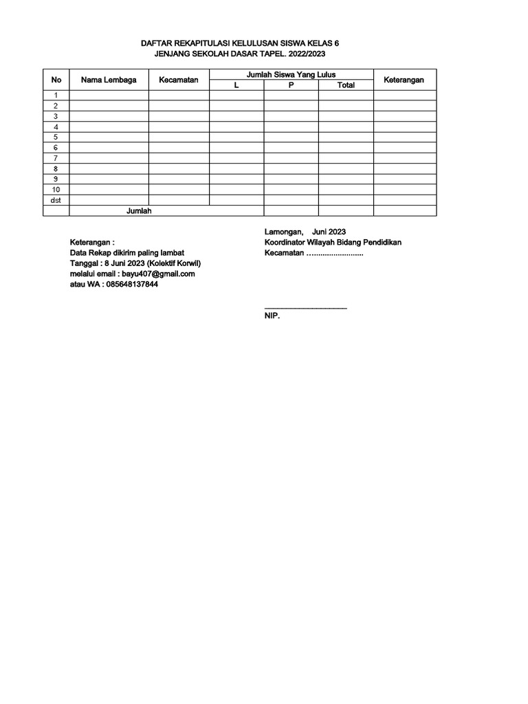 Laporan Kelulusan SD 2023 | PDF