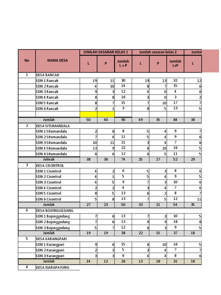 Mikro Planing BIAS DT HPV Dan TD 2023 | PDF