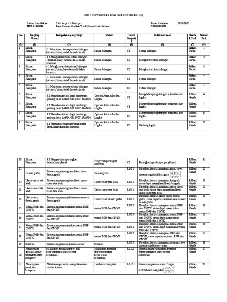 C2 TKJ Kisi Kisi Soal Us 2023 Utama | PDF