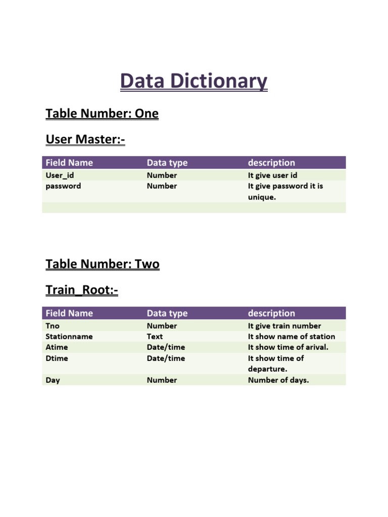 Data Dictionary: Table Number: One User Master | PDF | Data | Computer Data