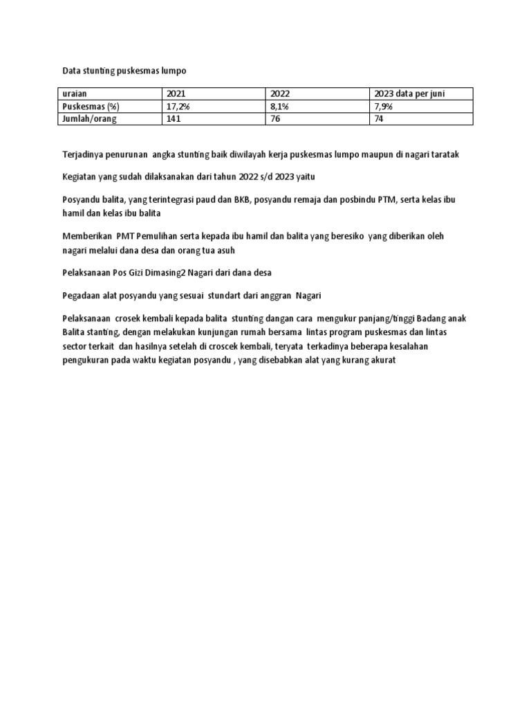 Data Stunting Lumpo. | PDF