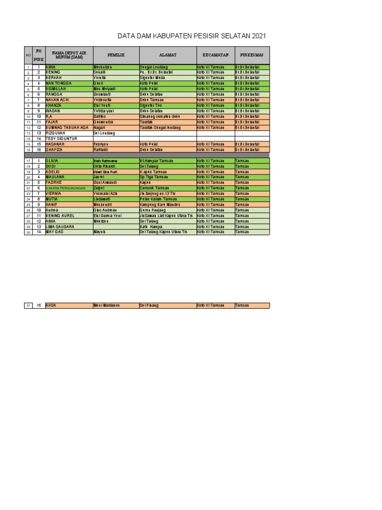 Data Depot Lumpo Edit | PDF