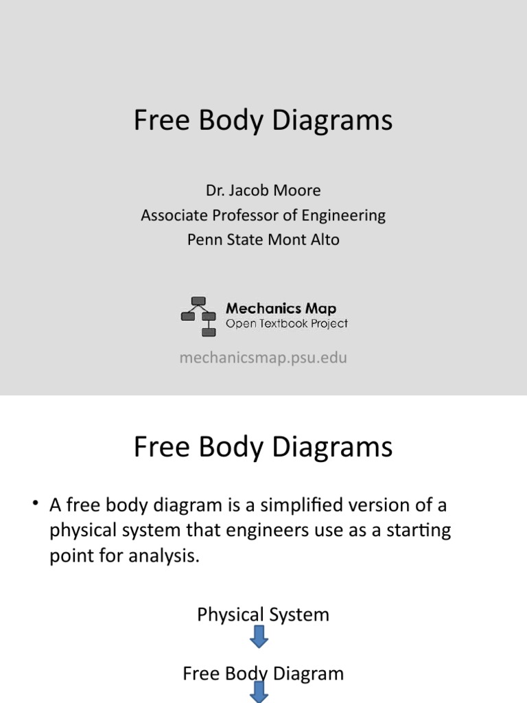 Free Body Diagrams: Dr. Jacob Moore Associate Professor of Engineering ...