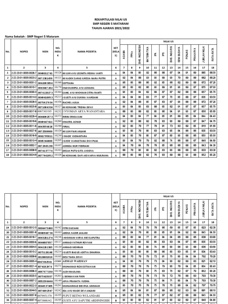 Instrumen Iasp Mutu Lulusan 8 | PDF