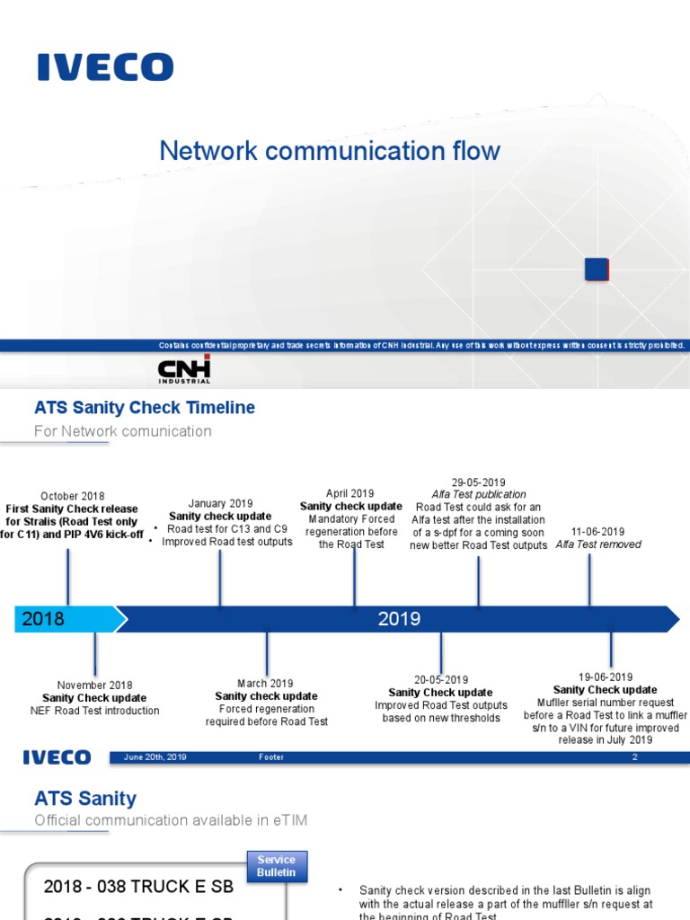 ATS Sanity Check Timeline v2 | PDF | Systems Engineering | Engine ...