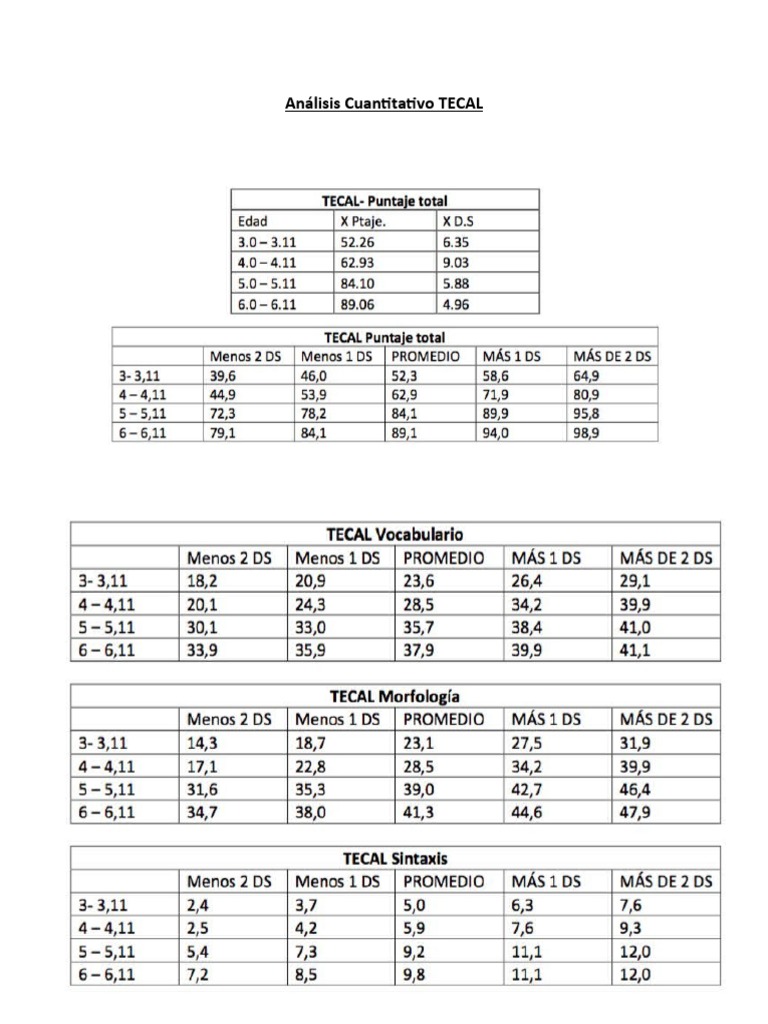 Análisis Cuantitativo TECAL | PDF