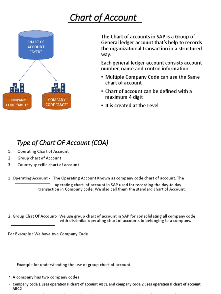 Sap Chart of Account | PDF | Computing