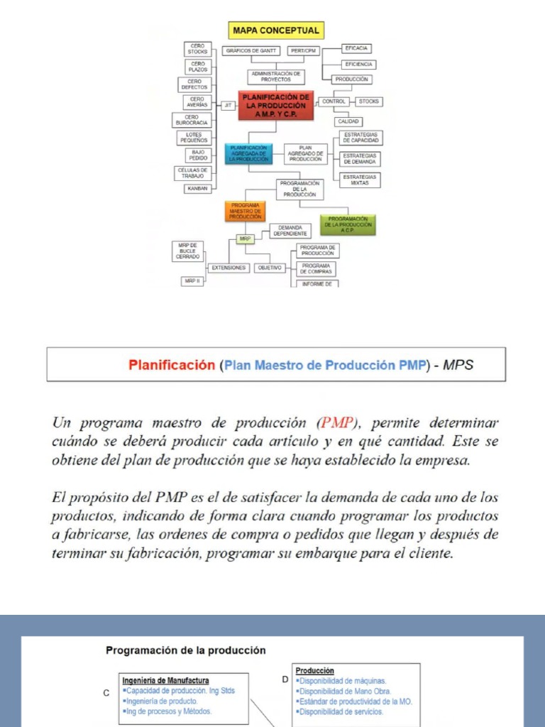 PMP | PDF
