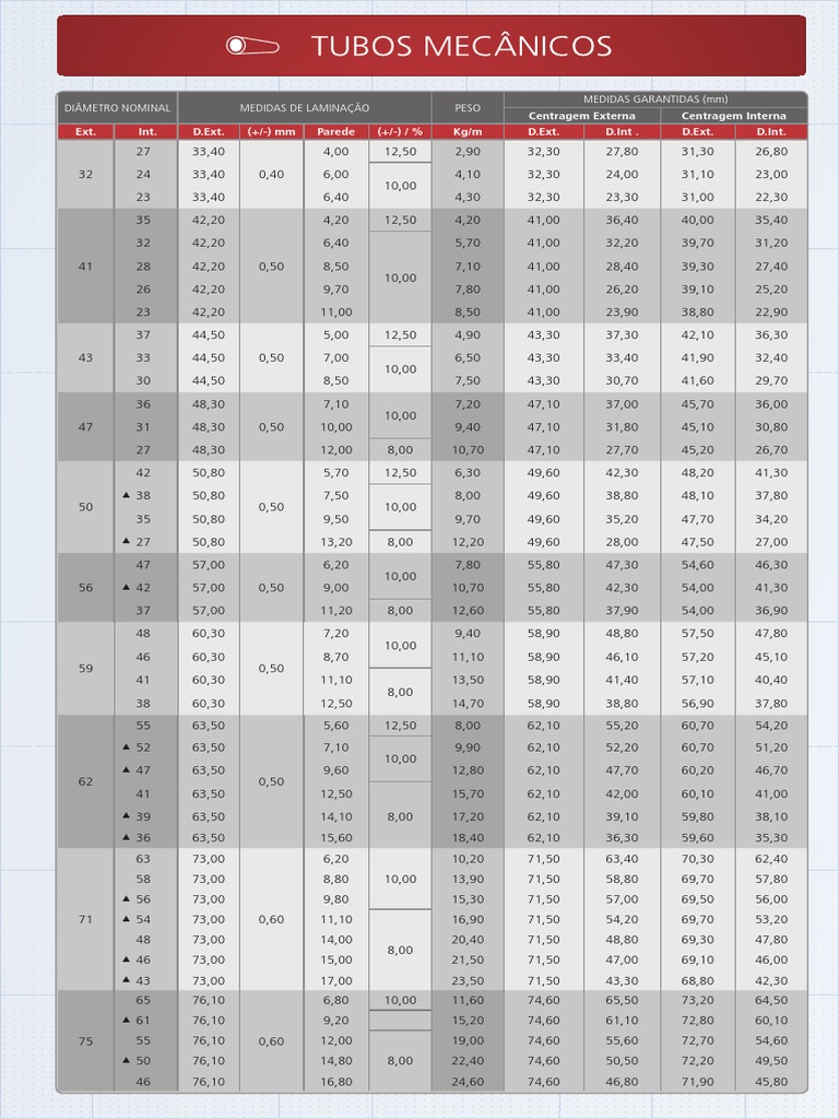 Tabela Peso Teórico Tubos Mecânicos | PDF