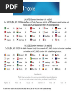 DiGi IDD 133 Call Rate | PDF | Networks | Telephony