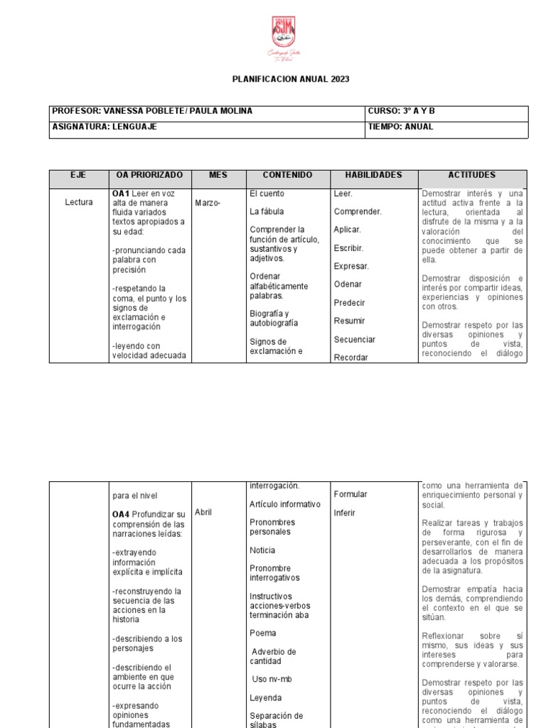Planificación Anual Lenguaje 2023 | PDF | Conocimiento | Información