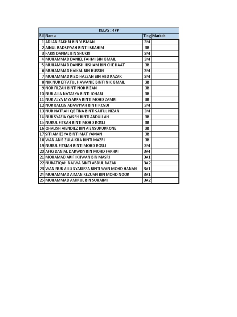 Student Grades for Class 4PP | PDF