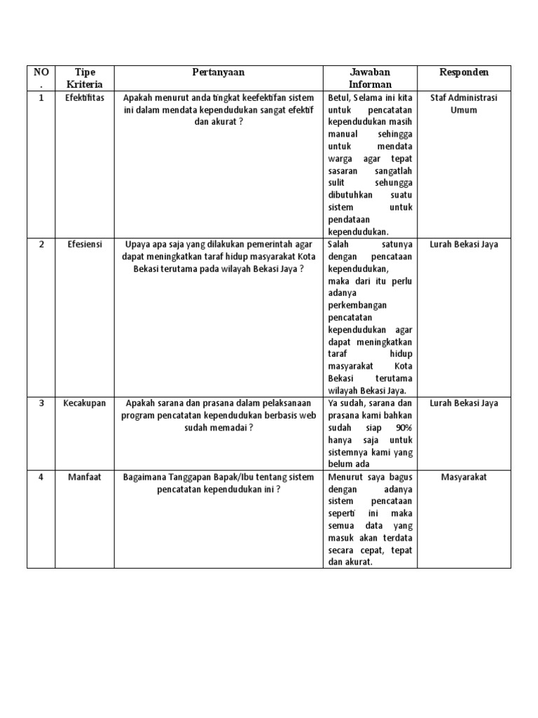 Tabel Wawancara Pada | PDF