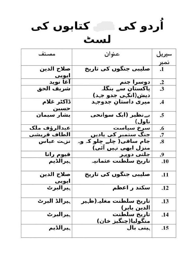 Library Books List RIC - FSD | PDF | Mathematics | Science