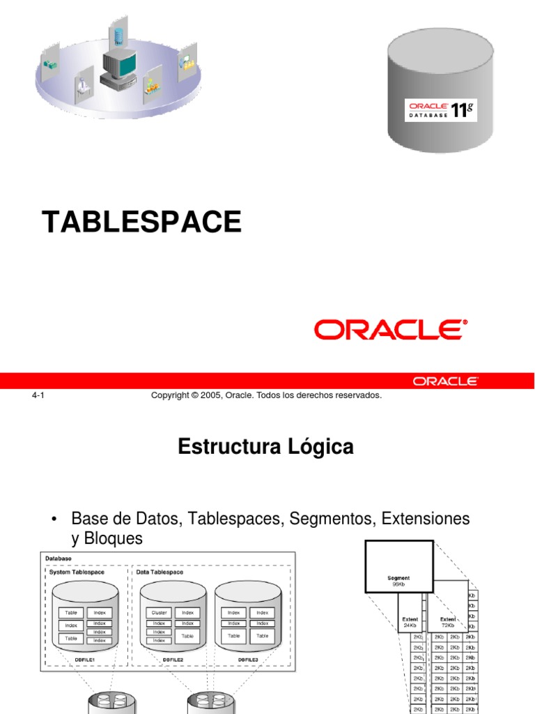 Table Space Oracle Pdf Base De Datos Oracle Oracle Corporation