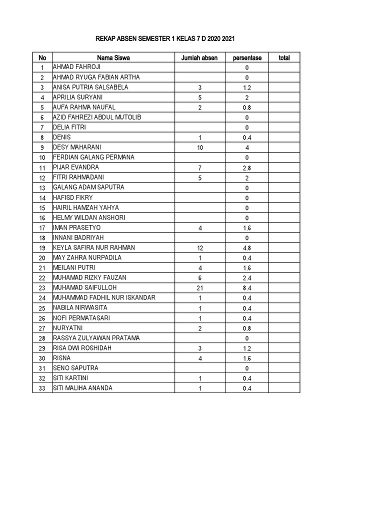 Rekap Absen 7d Sem 1 | PDF