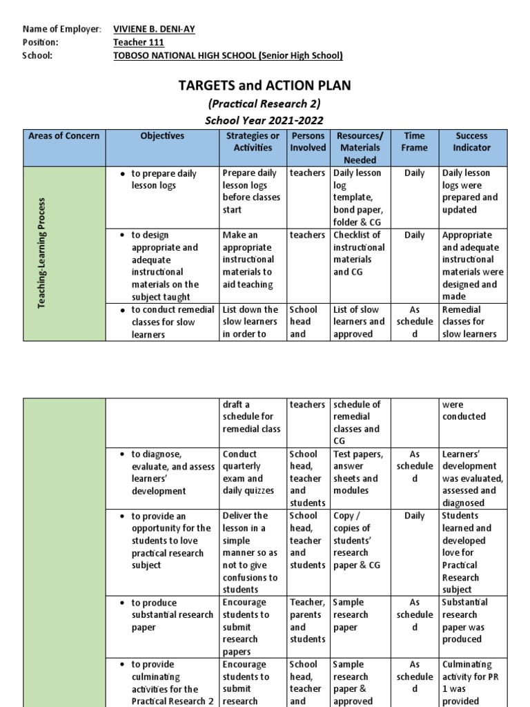 Action Plan | PDF | Educational Assessment | Teachers