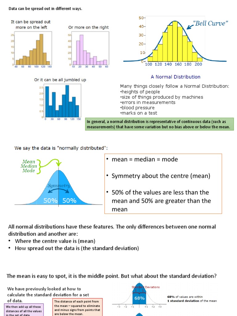 Normal Distribution Z | PDF | Standard Deviation | Standard Score