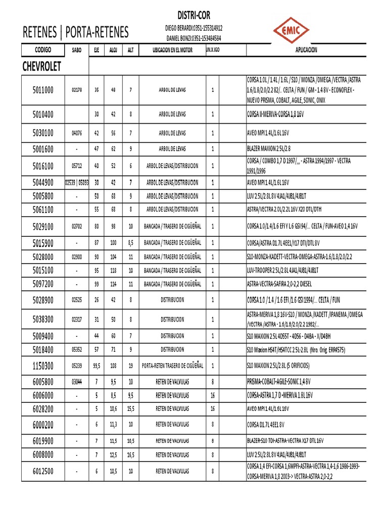 Emic Catalogo Retenes Guia Rapida | PDF | Vehículos | Vehículos con ...