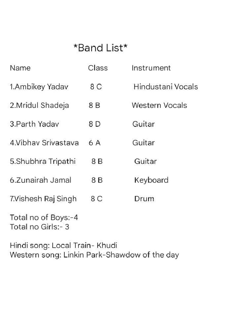Babatpur Band List | PDF