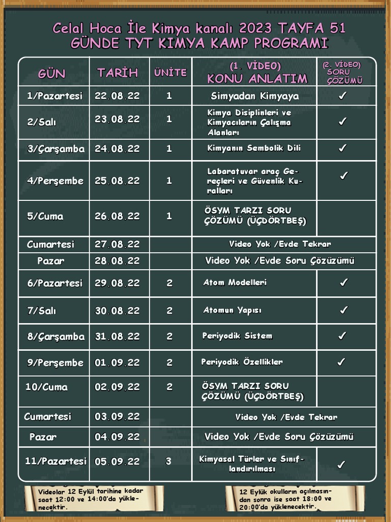 51 Günde Tyt Ki̇mya Program | PDF