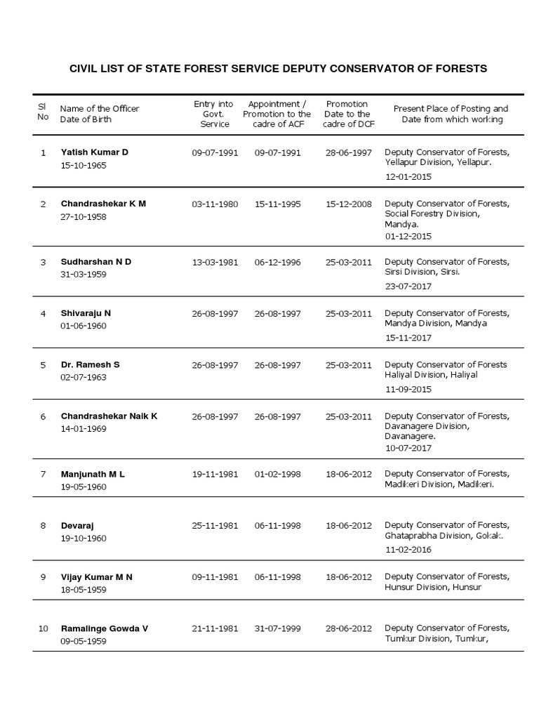 Civil List DCF | PDF | Forest Management | Forestry And The Environment