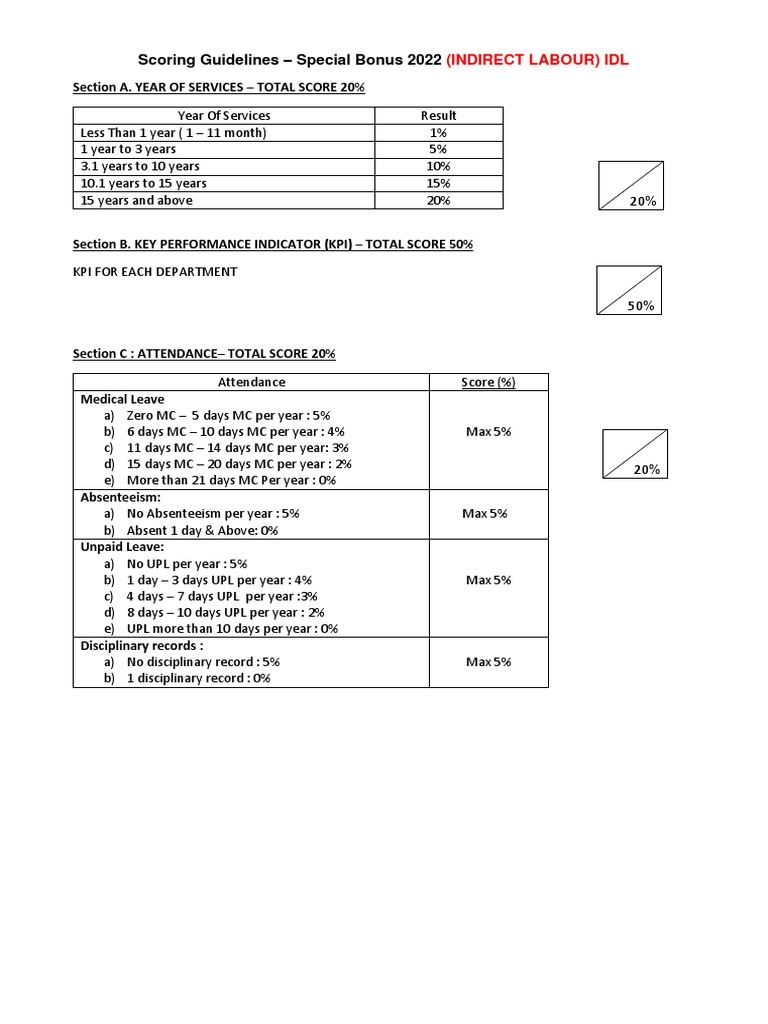 Scoring Guidelines - 2022 - IDL | PDF