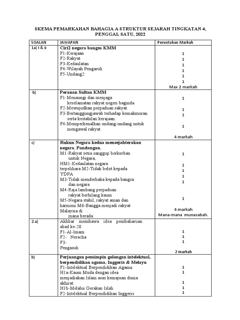 Skema Pemarkahan K2 | PDF