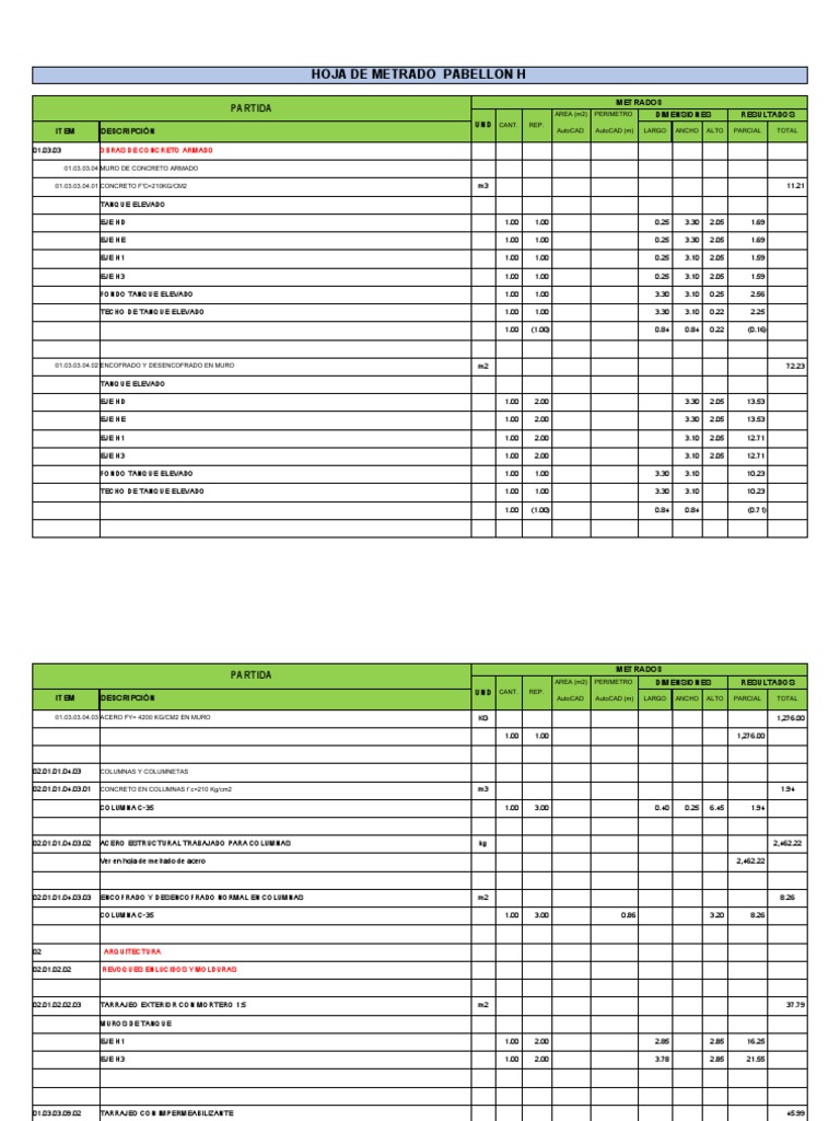 Metrados Solo Tanque Elevado | PDF | Materiales de construcción | Ingeniería estructural